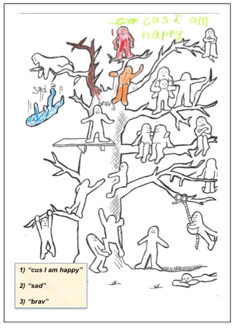 Rosie Completes The Blob Tree Download Scientific Diagram
