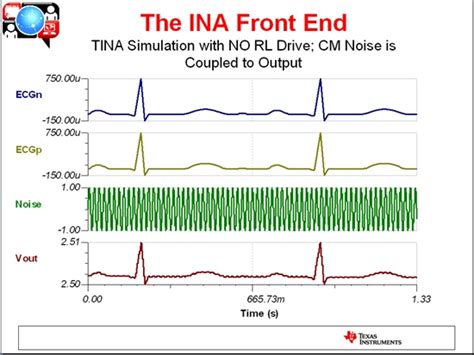 How To Test Rld Circuit Amplifiers Forum Amplifiers Ti E2e Support Forums