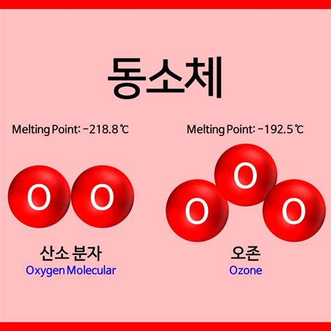 아스파라거스 Chemistry 물질의 구성 홑원소물질의 서로 다른 결합체 동소체 Facebook