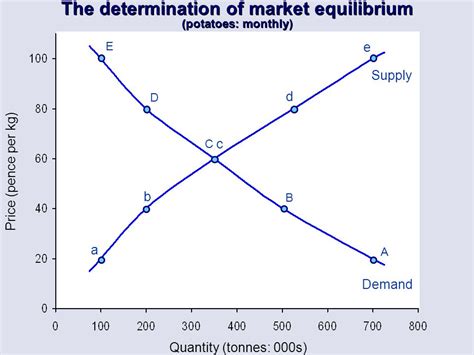 Useful Notes On Stable Equilibrium In Economics