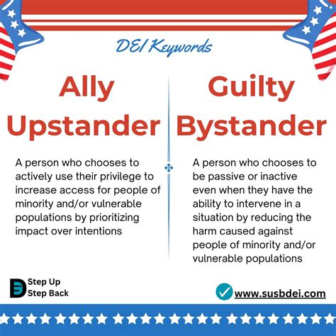 Kelsi Ju M A On Linkedin 📣 Be An Ally Upstander And Vote Today 🇺🇸 📖 💻 As Dei Allies It…