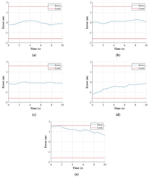 Autonomous Navigation And Crop Row Detection In Vineyards Using Machine