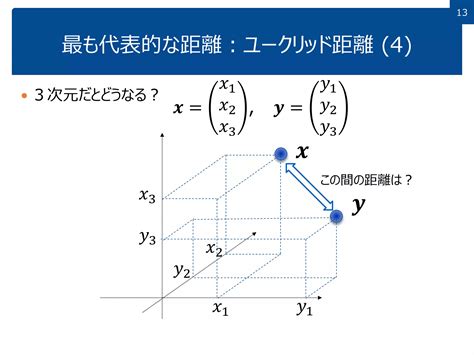 データサイエンス概論第一2 1 データ間の距離と類似度 Pptx