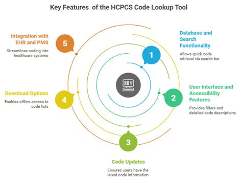 Hcpcs Code Lookup Tool The Efficient Way To Find Cpt Codes And Reduce Billing Errors