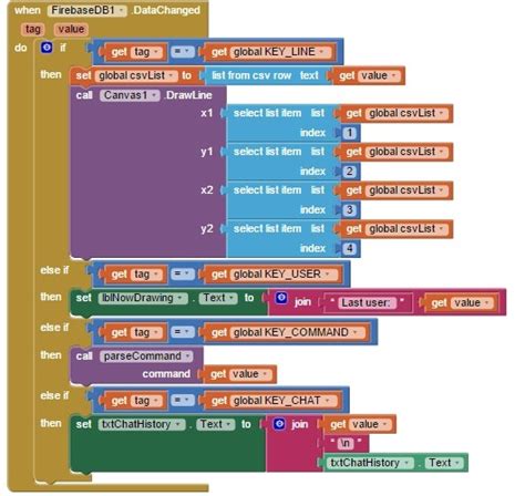 Ai2 Inventor Forum News Firebase Chat With Interactive Drawing