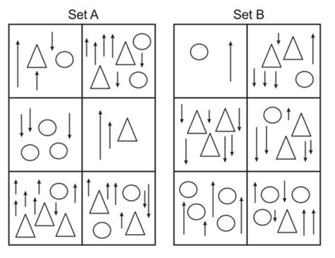 Ucat Abstract Reasoning Diagram Quizlet