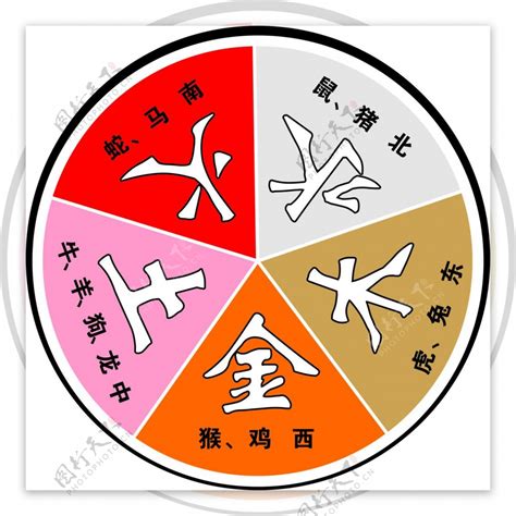 五行相克图图片素材 编号25175988 图行天下