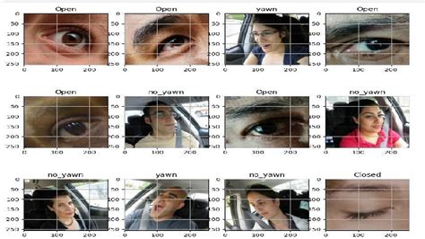 Figure 3 From Driver Drowsiness Detection Using Deep Learning Semantic Scholar