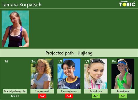 [updated R2] Prediction H2h Of Tamara Korpatschs Draw Vs Siegemund