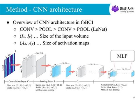 Convolutional Neural Network Architecture And Input Volume Matrix Design For Erp Classifications