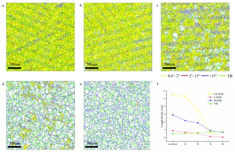 Ebsd Orientation Maps Of The Slm 316l Samples Showing Boundary Download Scientific Diagram