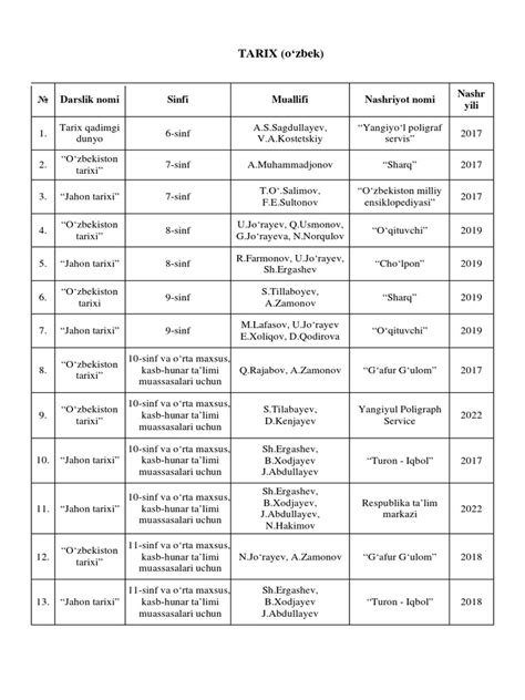 Tarix Uzb Pdf