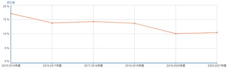 工程技术sci期刊推荐：signal processing 佩普学术