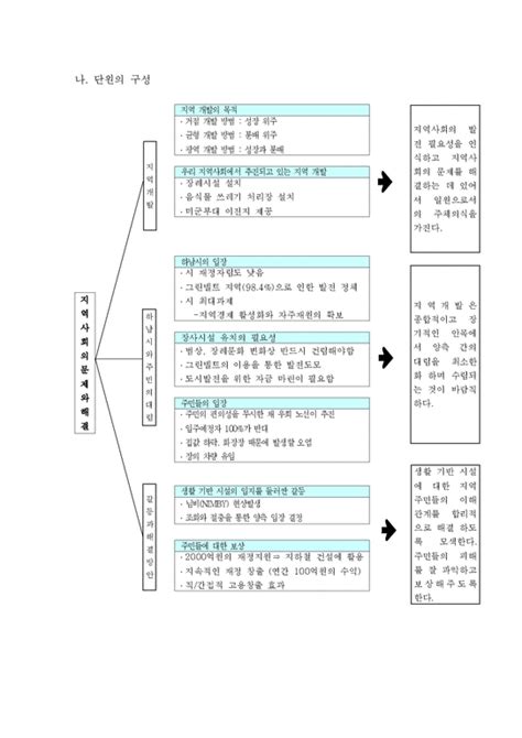 지역사회의 문제와 해결 객관주의적 관점학습지도안 인문교육