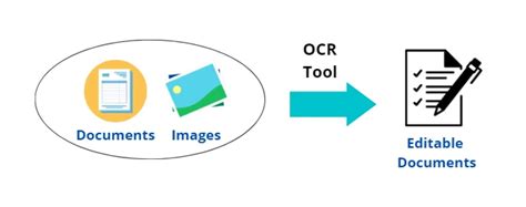 Extract Text From Images Quickly Using Keras Ocr Pipeline