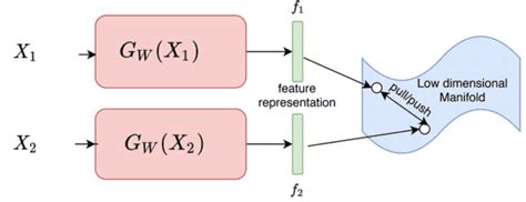 Face Recognition With Siamese Networks Keras And Tensorflow