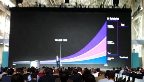 Watson Apis And Cloud Computing