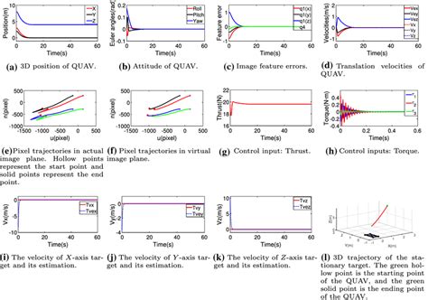 Numerical Simulation Of The Stationary Target Without External