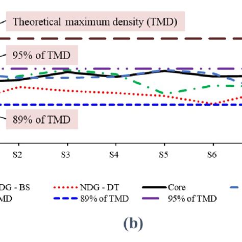 Comparison Of Different Methods Of Measurement Of Asphalt Density Download Scientific Diagram