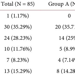 Echocardiographic Parameters In PAH Patients With Normal RV Function Download Table