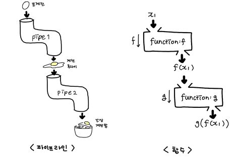 선언형과 함수형 프로그래밍 선언형과 함수형 프로그래밍