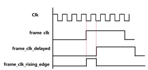 Ece 385 Lab 8 Soc With Usb And Vga Interface In Systemverilog Kttech