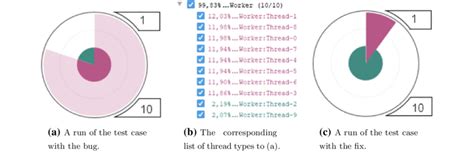 program threadradars of test case runs of bug 1 and corresponding