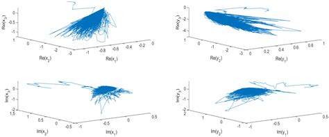 Mathematics Free Full Text Fixed Predefined Time Synchronization Of Complex Valued