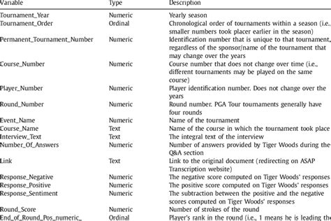 Description Of The Variables In The Dataset Download Scientific Diagram