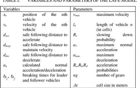 Table I From A Multi Gears Cellular Automata Model For Traffic Flow Based On Kinetics Theory