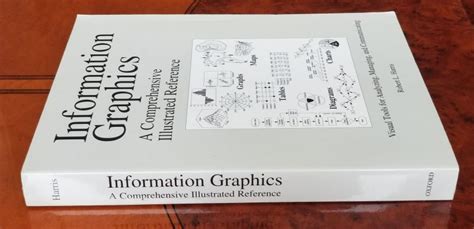 Dmitry Vostokov 🇮🇪 On Linkedin Day 63 Information Graphics A