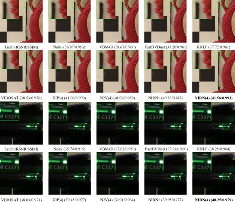 Comparison Of Multi Frame Denoising Results On The Multi Frame Dataset