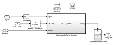 Peak Detection Module In Simulink Download Scientific Diagram