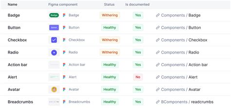 Design System Management