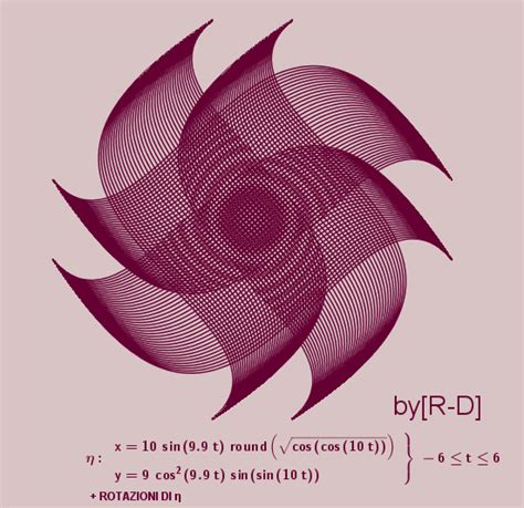 Strange And Beautiful Parametric Curve