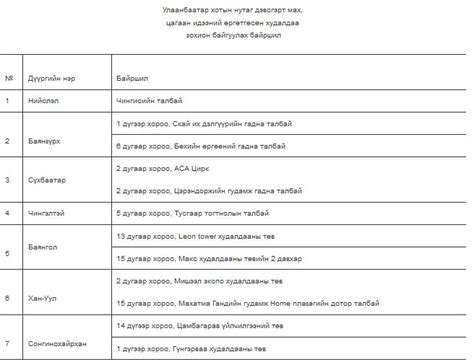 Амралтын өдрийн дугаарын хязгаарлалт ирэх 7 хоногоос эхэлнэ