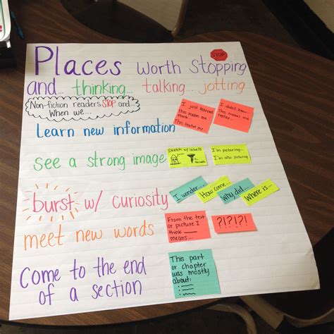 Post It Note Anchor Chart At Michael Brehm Blog