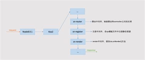 苏宁nodejs性能优化实战 Csdn博客