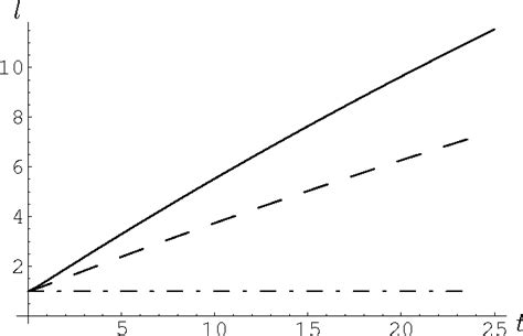 Figure 5 From A Multiphase Model Describing Vascular Tumour Growth Semantic Scholar