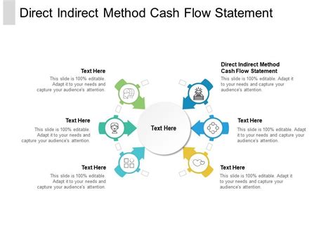 What Is Direct Method And Indirect Method At Eileen Hoffmann Blog