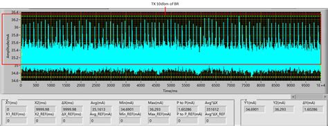 Optimizing Current Consumption BT Audio SDK V Documentation