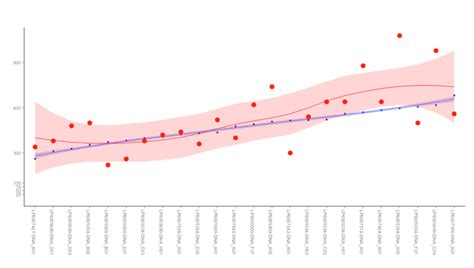 Statistics How To Do Ancova In R Stack Overflow