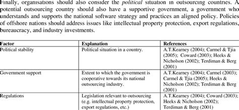 Synthesis Of Infrastructure Factors Download Table