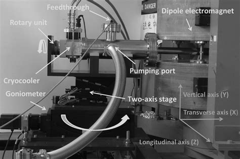 Setup Of The Low Temperature Hall Probe Calibration System Download
