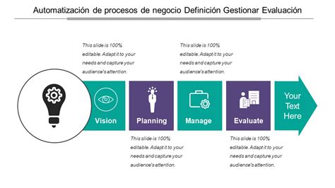 Las 7 Mejores Plantillas De Evaluación De Procesos De Negocio Con Ejemplos Y Muestras
