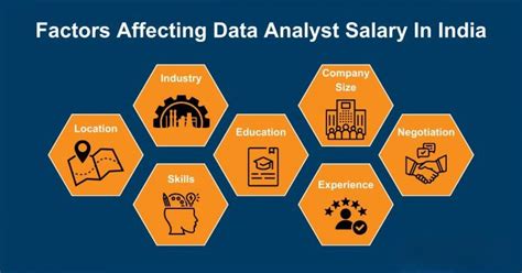 Rohit Rawat On Linkedin Dataanalyst Salary India Careergrowth Datascience Analytics