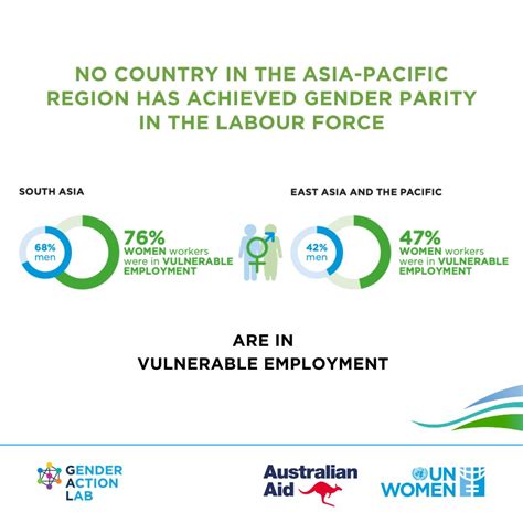 Amuku Isaac On Linkedin Sdgs Achievement Is At A Cross Road Everywhere And We Must All Act Now To…