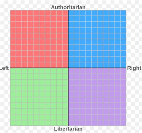 Where Are Emilies According To You Rpoliticalcompass