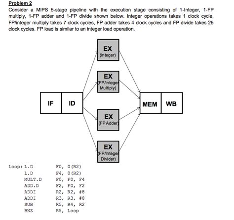 Problem 2 Consider A Mips 5 Stage Pipeline With The