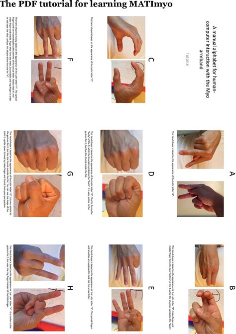 Figure 1 From A Manual Alphabet For Touchless Gesture Controlled Writing Input With A